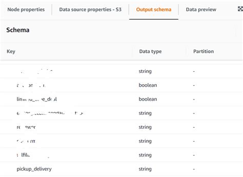 Analysisexception Cannot Resolve `pickupdelivery` Given Input Columnsaws Glue Raws