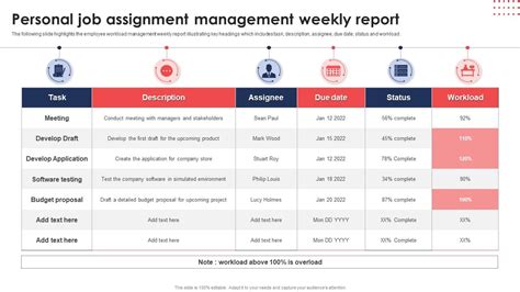Personal Job Assignment Management Weekly Report Ppt Slides Graphics
