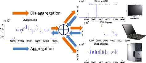 figure 1 from virtual power sensing based on a multiple hypothesis