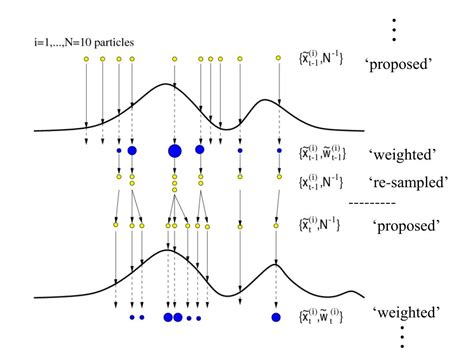 PPT Introduction To Sampling Based Inference And MCMC PowerPoint Presentation ID