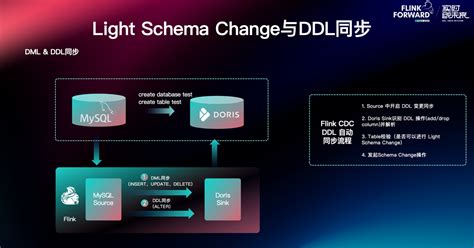 从 Flink 到 Doris 的实时数据写入实践——基于 Flink Cdc 构建更实时、高效的数据集成链路