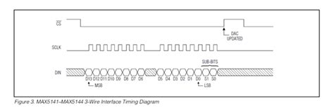 Launchxl F28379d Max1978 Not Responding To Spi Dac Transmissions From