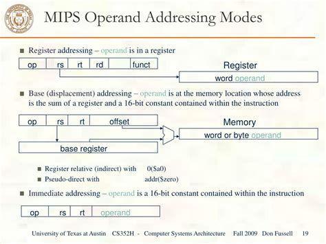 Ppt Cs352h Computer Systems Architecture Powerpoint Presentation