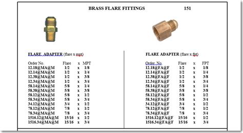 Brass Flare Fittings