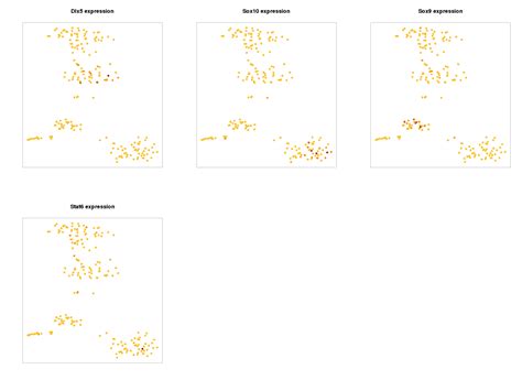 error with aucell plottsne · issue 186 · aertslab scenic · github