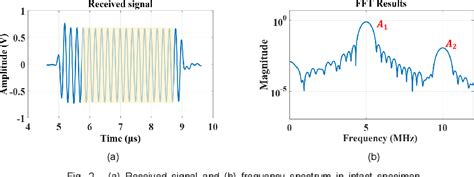 Figure From Correlation Between Ultrasonic Nonlinearity And Elastic Nonlinearity In Heat