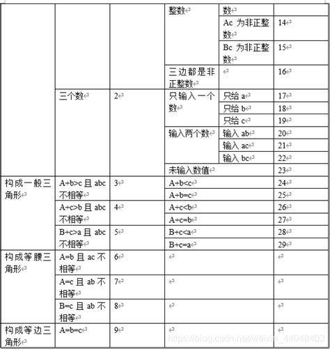 三角形黑盒测试 Java Swing三角形的黑盒测试 Csdn博客