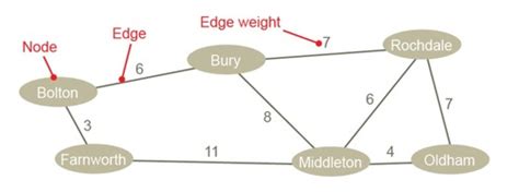 W Shortest Paths Flashcards Quizlet