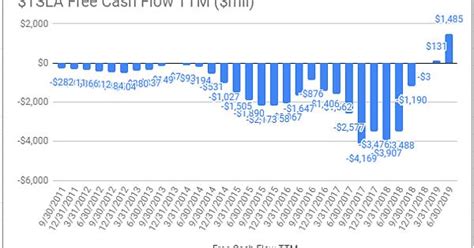 Cashflow Album On Imgur