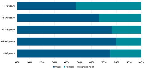 Number Of Suicides By Age And Sex In 2020 27 Download Scientific Diagram