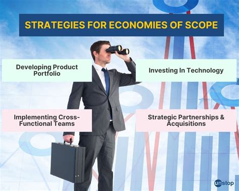 Economies Of Scopes Concept Explained With Example Unstop