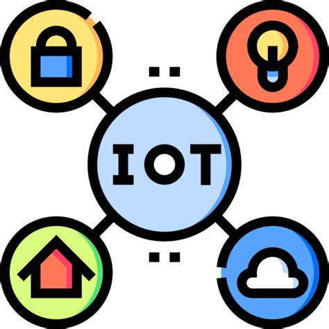 Тест з Інтернету речей 6th Grade Quiz Wayground