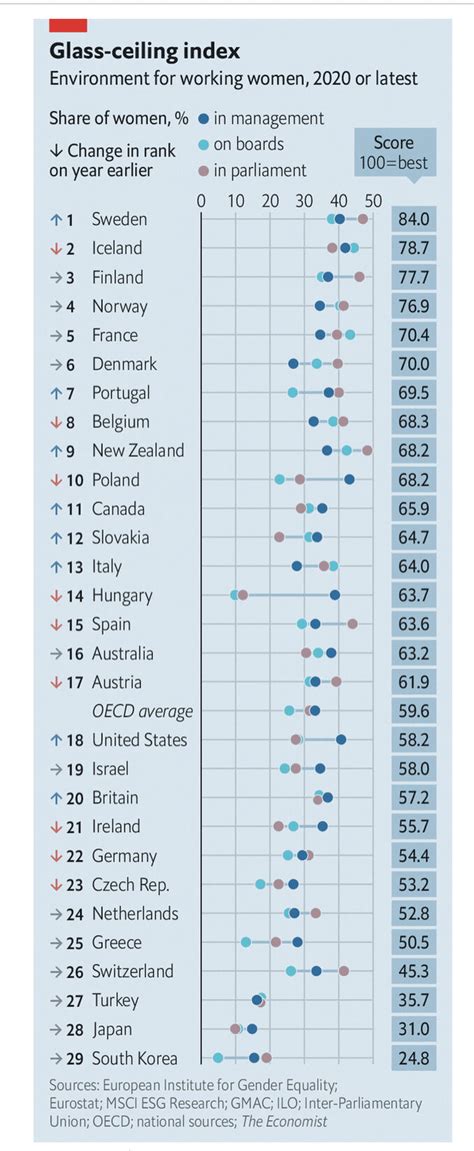 Internationalwomenday2021 Miray Muminoglu