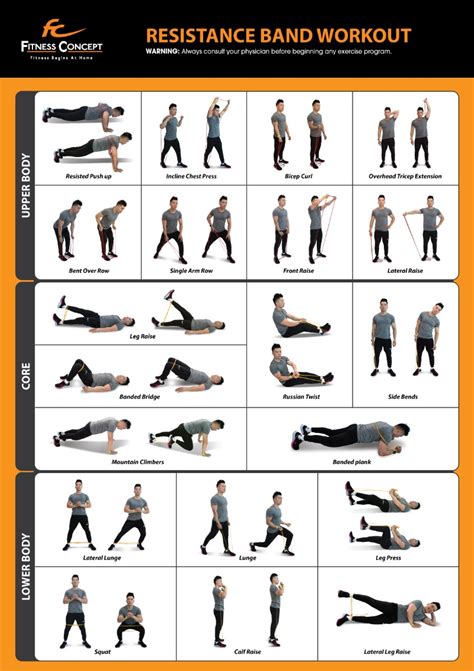 Tricep Exercises Chart Triceps Workout For Men Barbell Dumbbell