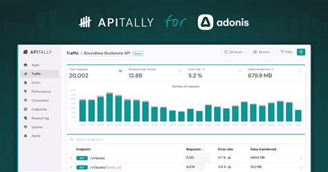 Apitally Now Supports Adonisjs Apitally Blog