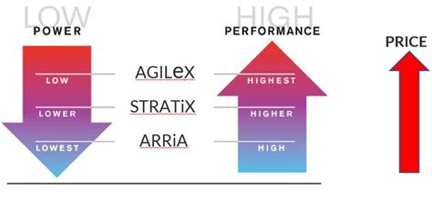FPGA Manufacturers And Their Products FPGATEK
