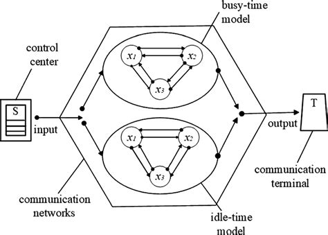 A Data Communication Network With Three Nodes Download Scientific Diagram