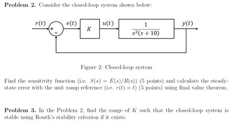 Solved Problem Consider The Closed Loop System Shown Chegg