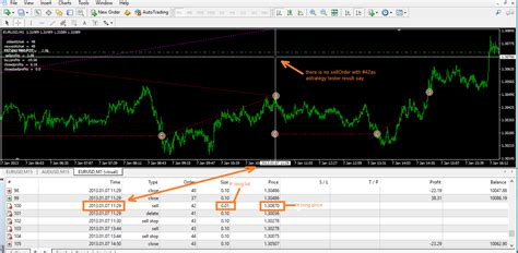 Error Code 131 Trading Strategy Mql4 And Metatrader 4 Mql4 Programming Forum