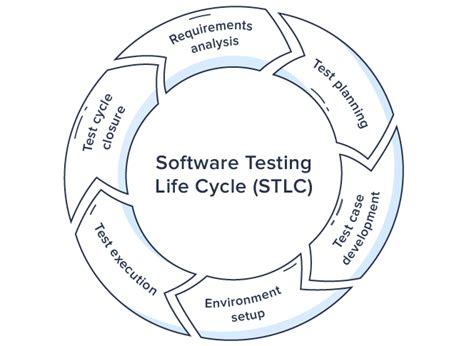 Sdlc And Qa Testing Task — 3 By Sudar M Nov 2023 Medium