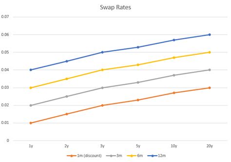 Intuitions From The Multi Curve Framework Ugly Duckling