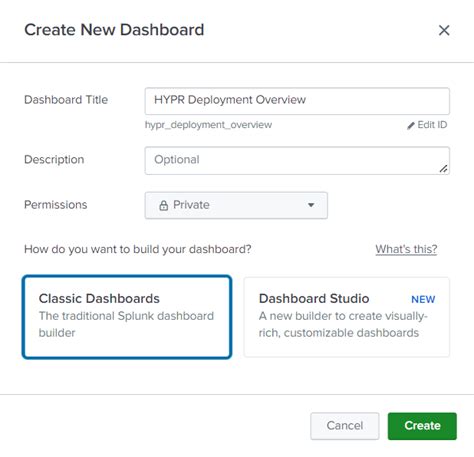 Hypr Dashboard For Splunk Hypr Identity Assurance Platform