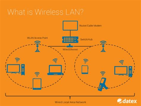 Benefits Of A Wireless Network WLAN In The Warehouse