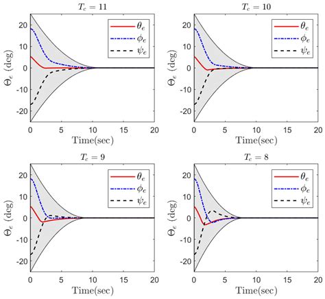 mathematics free full text tan type blf based attitude tracking control design for rigid