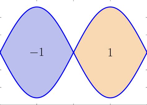 Color Online Chern Number Phase Diagram For The Haldane Hamiltonian