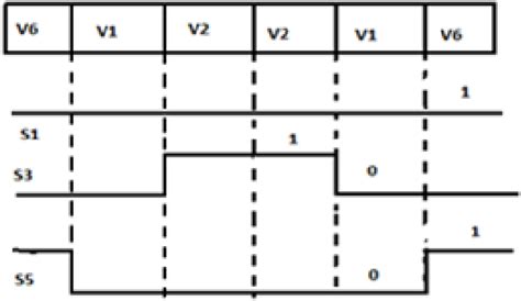 Figure 1 From Control Of Indirect Matrix Converter By Using Improved Svm Method Semantic Scholar
