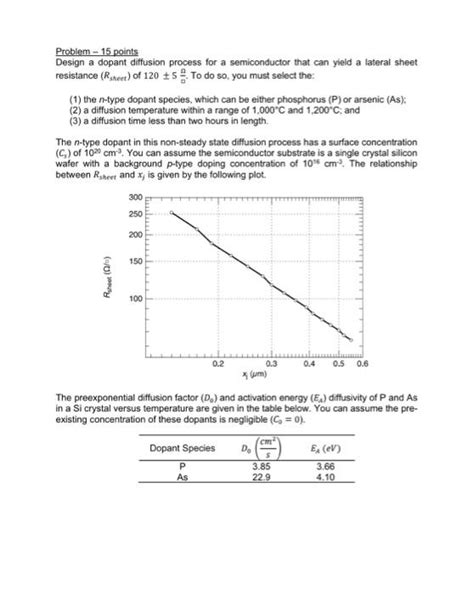 Solved Problem 15 Points Design A Dopant Diffusion Process