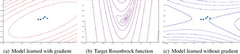 Figure 11 From Efficient Gradient Based Variational Inference With