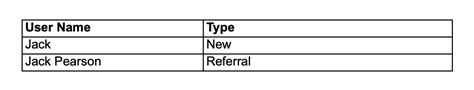 excel how to display data on the bottom of the spreadsheet using