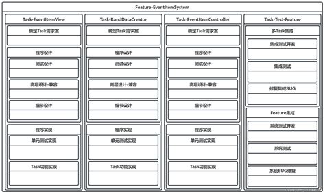 构建 note1 csdn博客