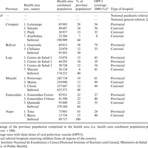 Poliomyelitis Pathogenesis Download Scientific Diagram