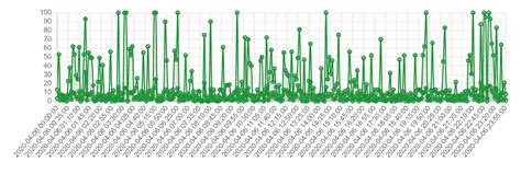 Html Make Graph On React Chart Js Scrollable With No Issues Stack