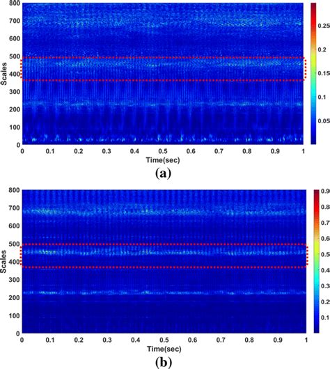 A 2d Scalogram For The Vibration Signal Data From The Healthy Defect