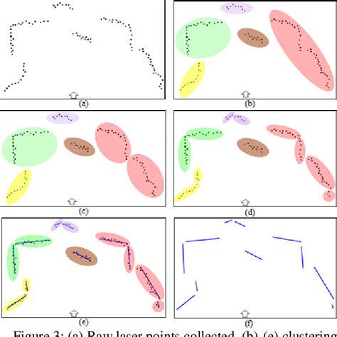 Figure 3 From Autonomous Robot Mapping By Landmark Association