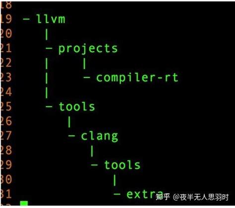 Cmake和gcc Llvmclang内网非root用户升级 知乎