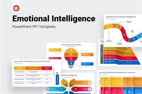 Emotional Intelligence Powerpoint Presentation Explore The