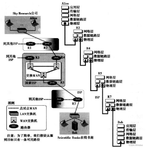计算机科学导论笔记（四）计算机科学导论第四版 Csdn博客