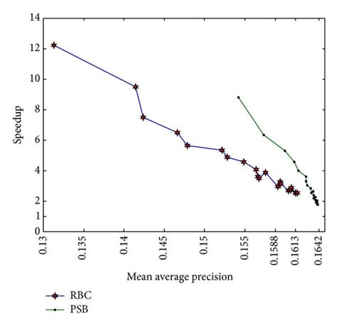Comparisons With The State Of The Art Approach Rbc A Comparison On