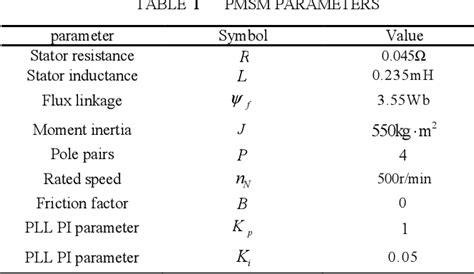 Figure 9 From Active Disturbance Rejection Control For Ship Rim Propulsion Motors Considering