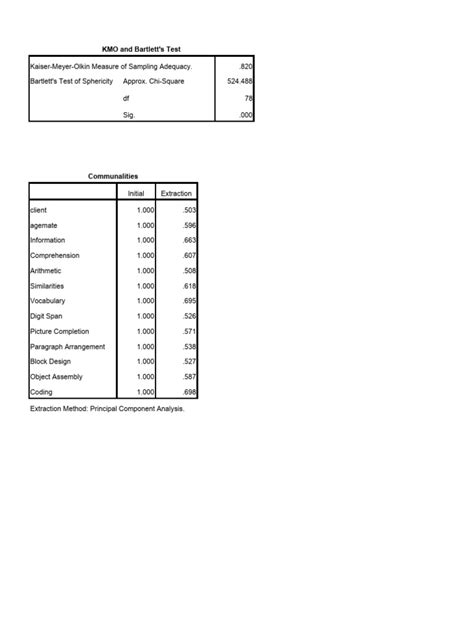 Output Factor Analysis Pdf Principal Component Analysis Variance