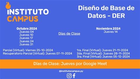 Diseño De Base De Datos Instituto Campus