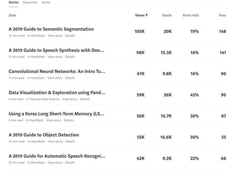 Derrick Mwiti På Linkedin Deeplearning Content Datavisualization Pandas Datascience