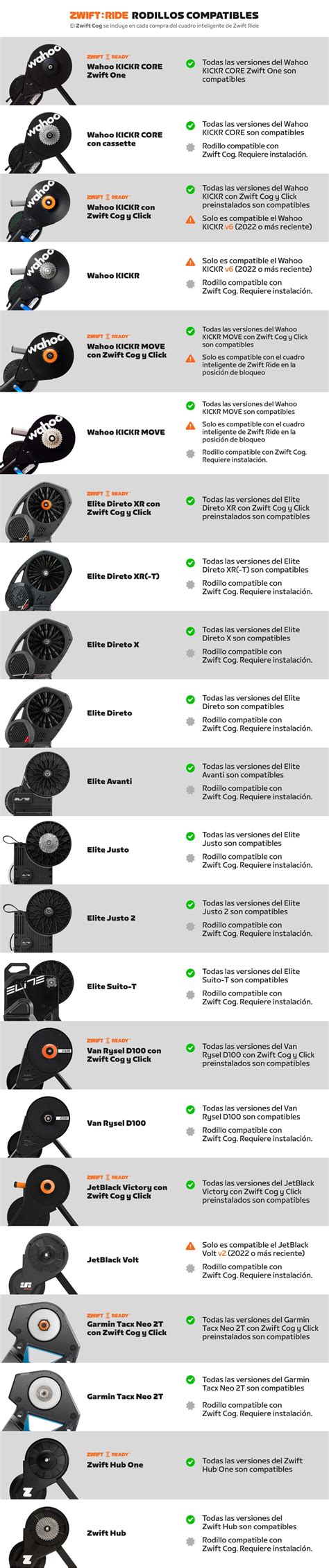Kit De Actualización Zwift Cog Y Click