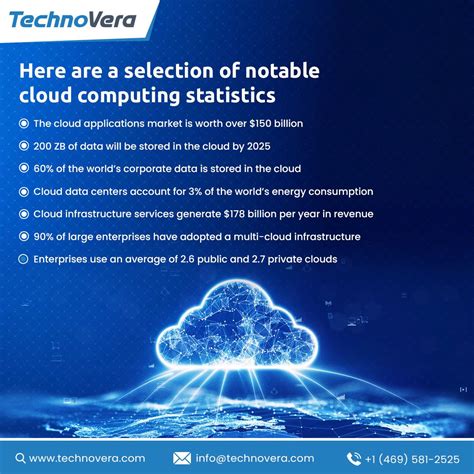 Technovera On Linkedin Cloudcomputing Cloudtechnologies
