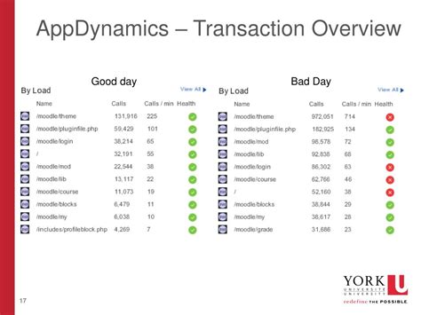 Ppt York University Powerpoint Presentation Free Download Id 3397114