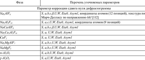 Refinable Sga Parameters For Electrolyte Samples Download Table